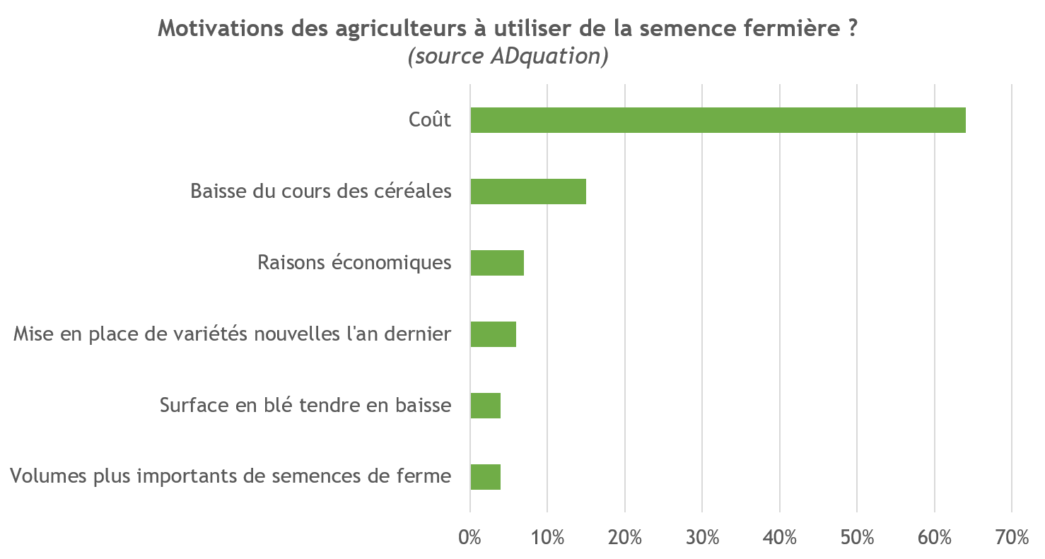 Pourquoi produire sa semence de ferme